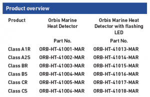 Apollo Orbis Marine Heat detector – Prospec Safety Technology Sdn. Bhd.