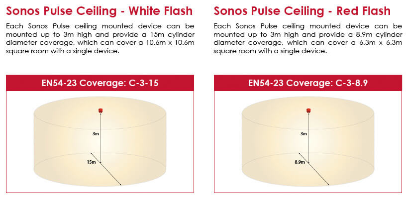 Sounder Beacon – Ceiling – Prospec Safety Technology Sdn. Bhd.